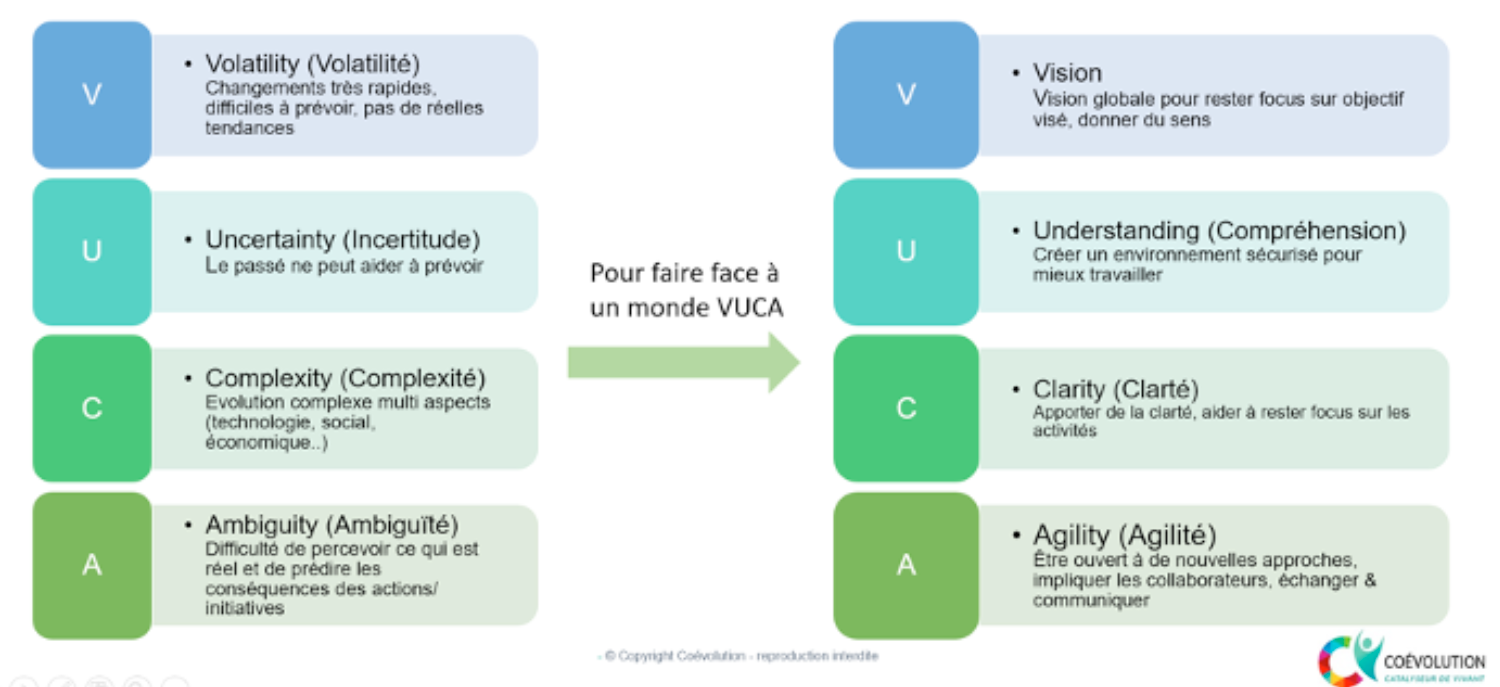 La Méthode TOP© et le coaching : le duo gagnant dans un environnement ...